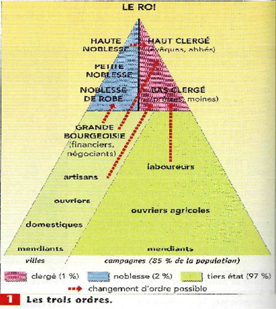Cahier de doléances - Commentaires